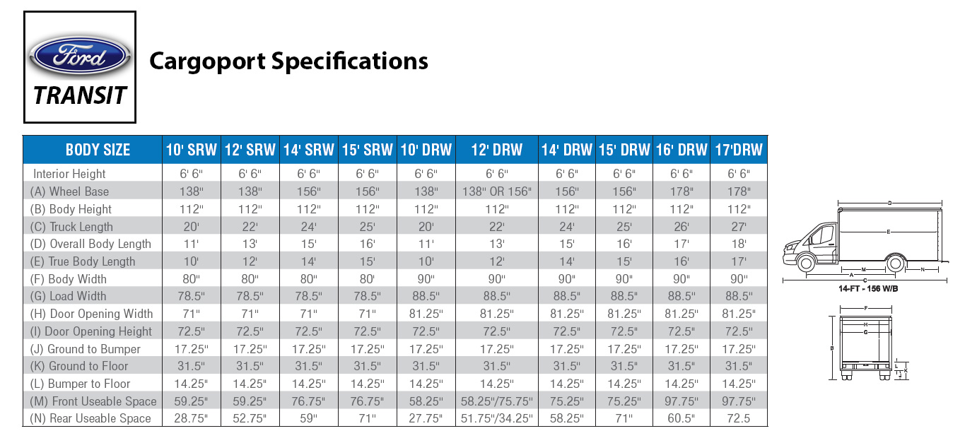 What is the negatives of getting a cutaway mated with a 12, 14, or 16 ...